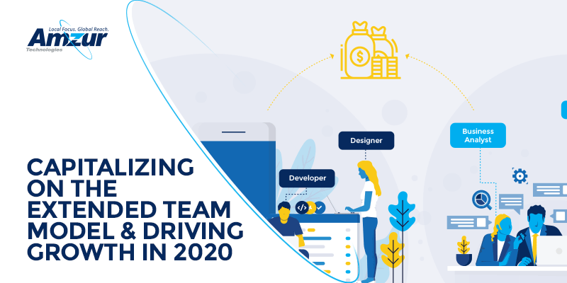 Amzur Technologies - NetSuite, IoT, AI, Web Apps, IT Staffing