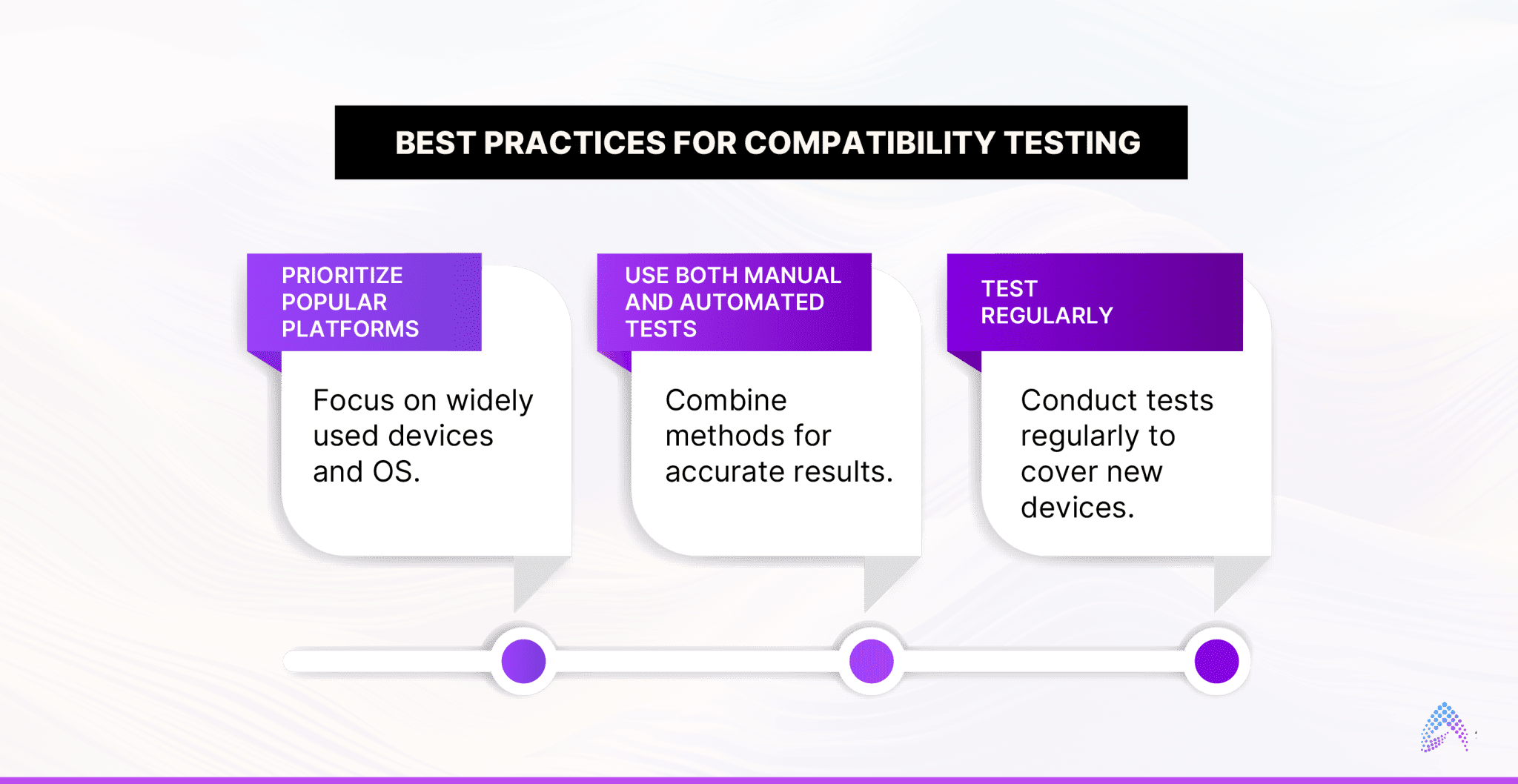 Mastering the Art of Software Testing Methodologies: Guide