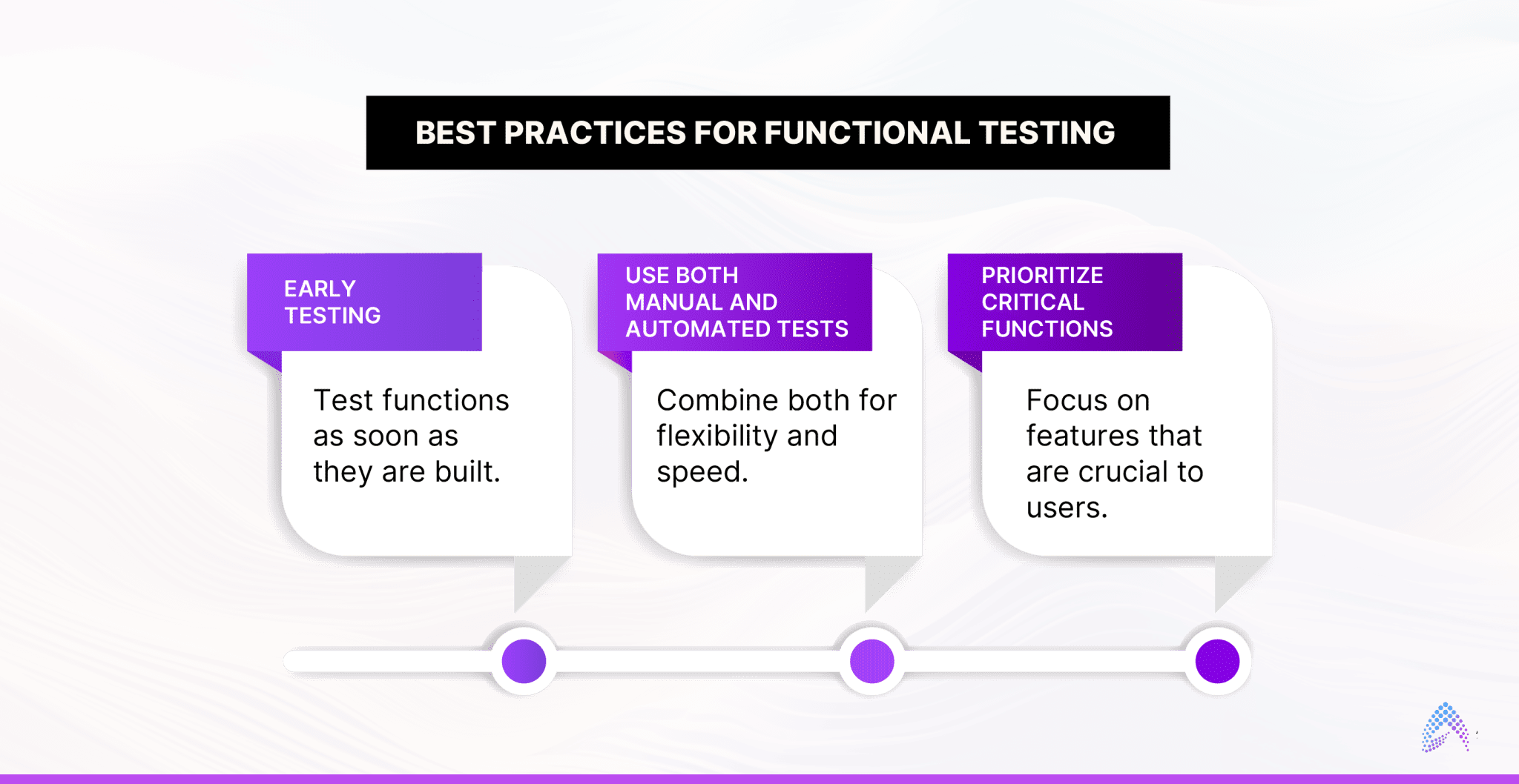 Software Testing Methodologies: A Comprehensive Guide