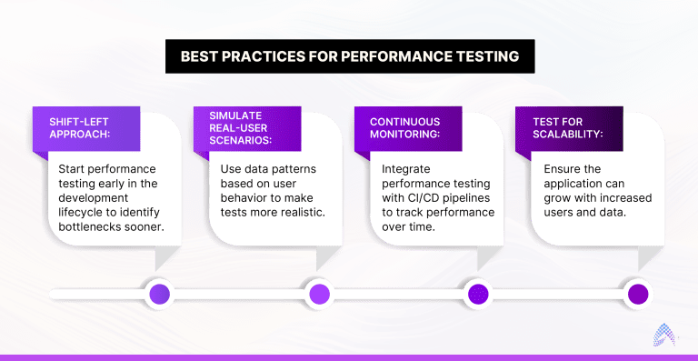 Software Testing Methodologies: A Comprehensive Guide