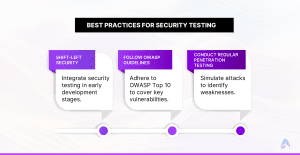 Software Testing Methodologies: A Comprehensive Guide