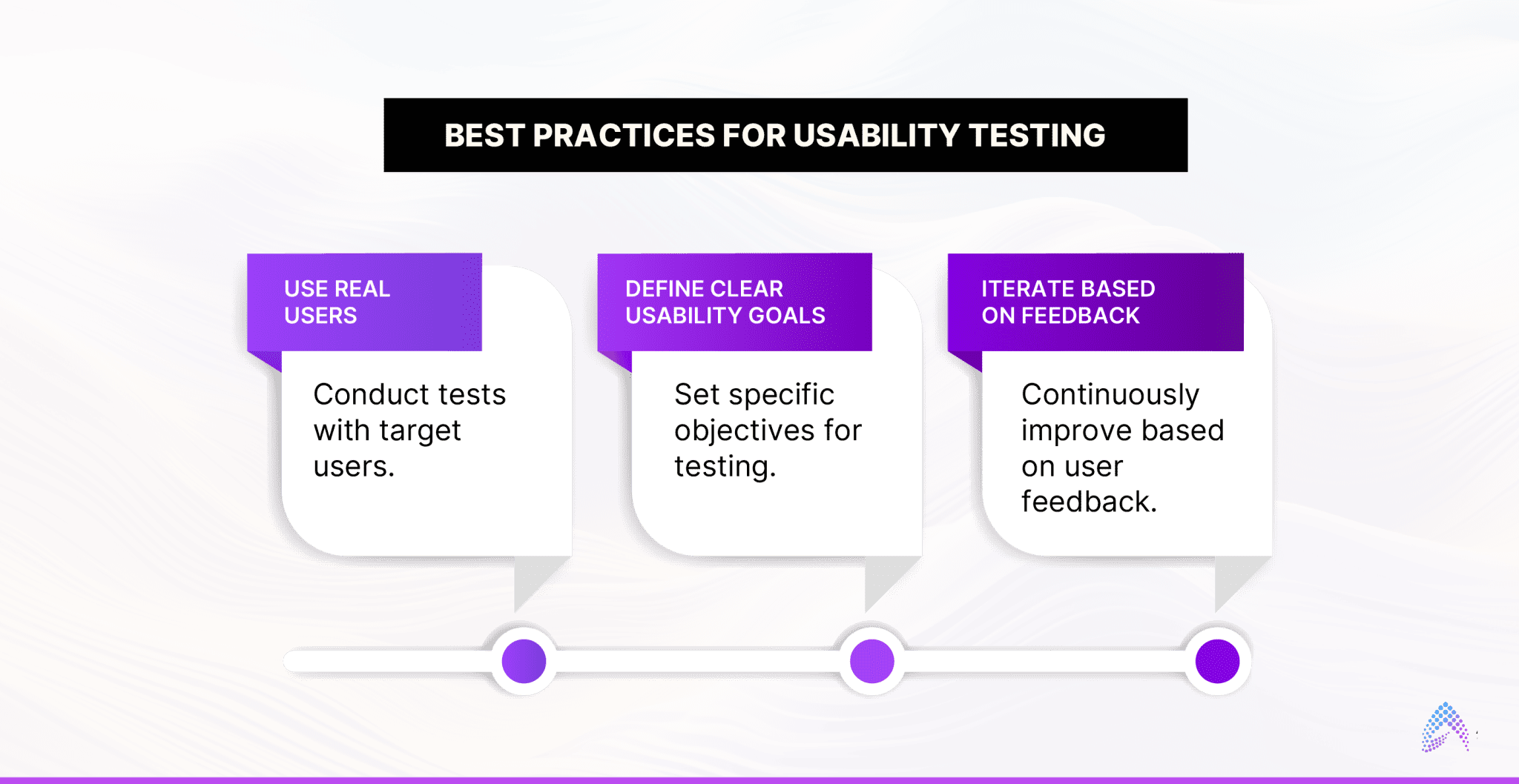 Software Testing Methodologies: A Comprehensive Guide