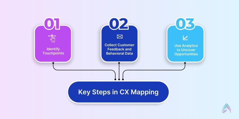Retail Transformation: Customer-Experience-First Strategies That Work