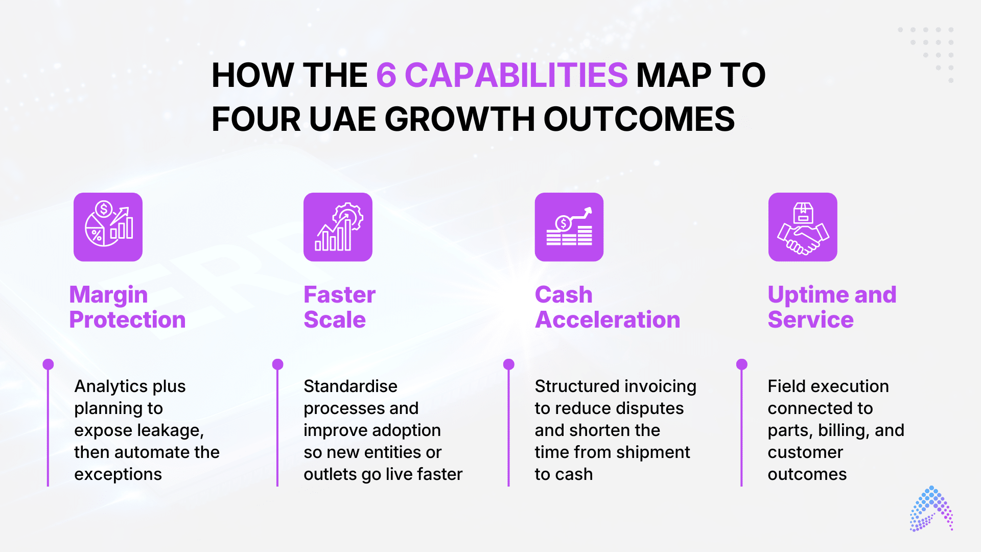 Essential NetSuite ERP Capabilities for UAE Businesses